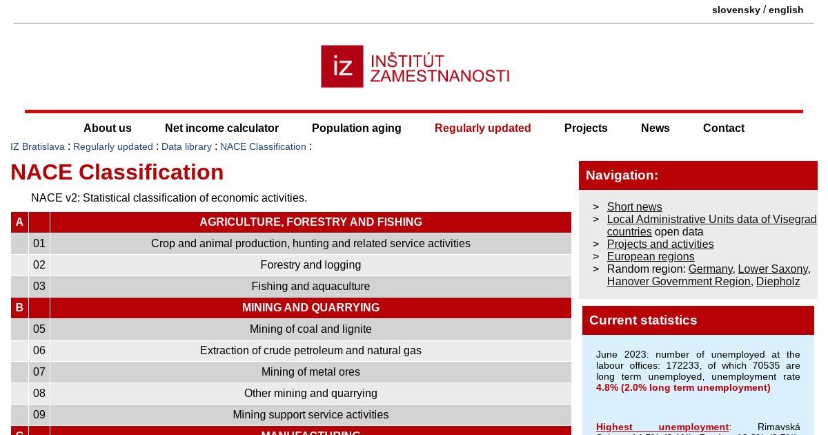 NACE Classification - Employment Institute